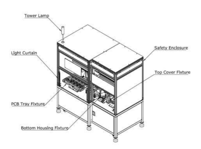 PCB Assembly Machine | enProducts